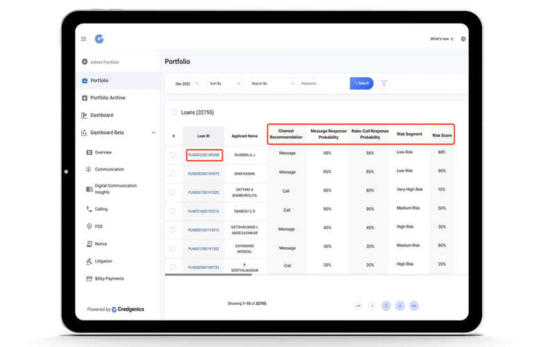 Credgenics Debt Collections Analytics Boost Debt Recovery